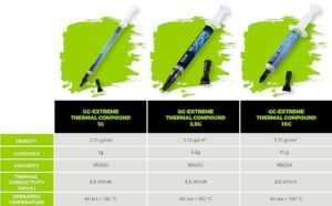 GC-Extreme Thermal Compound 1g (TC-GC-03-D) , 3.5g (TC-GC-03-A) & 10g ...