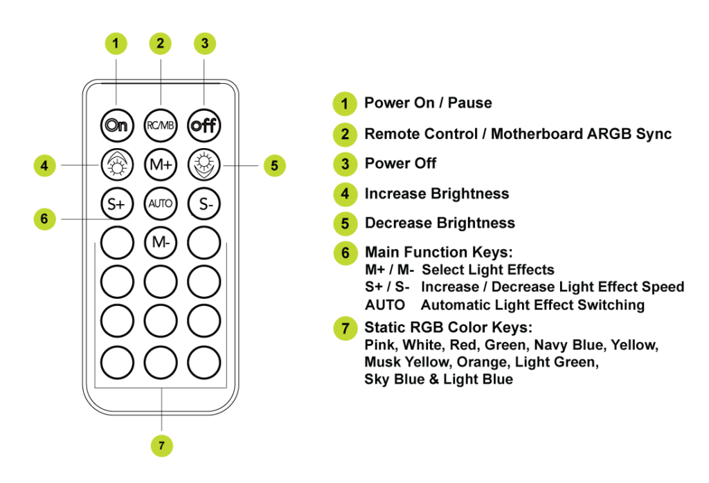 AMBER5 ARGB Controller - Gelid Solutions