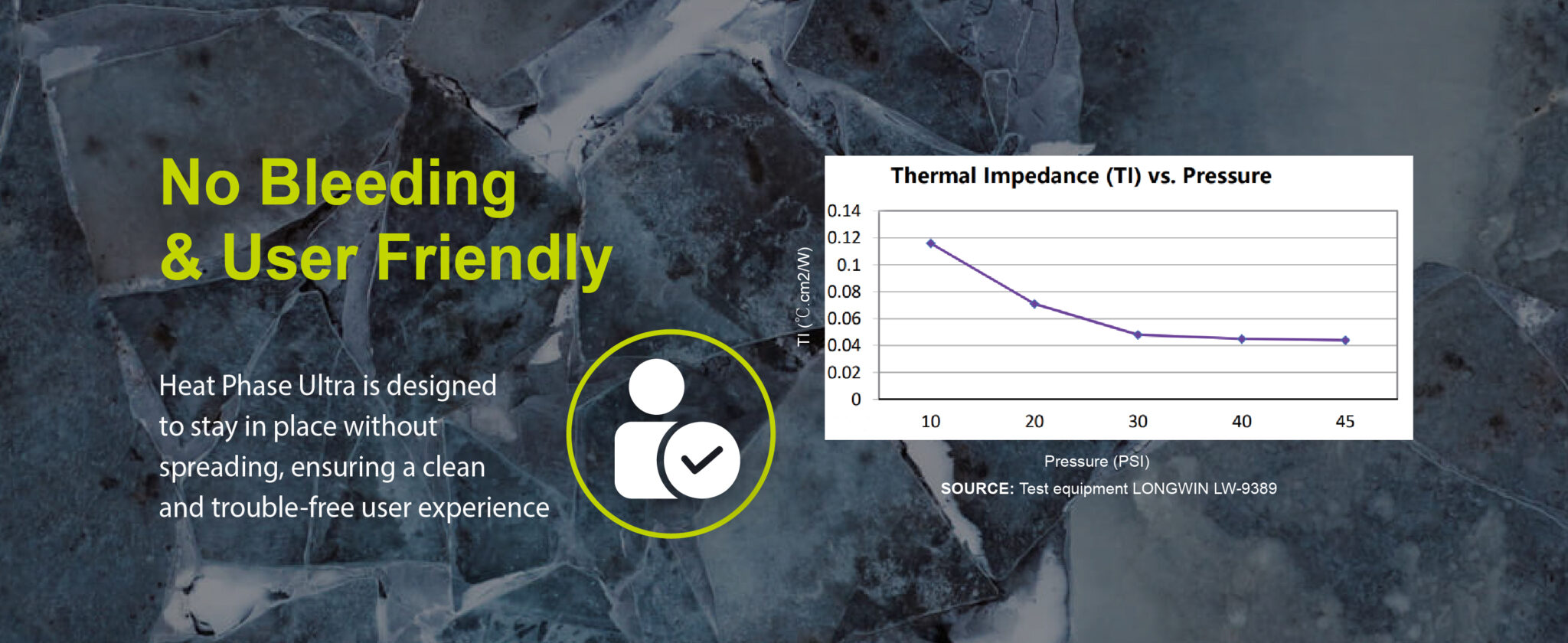 Gelid Solutions HeatPhase Ultra Phase Change Material (PCM) Thermal Pa ...